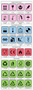 Packaging Symbols Explained: An A to Z Guide - Packoi