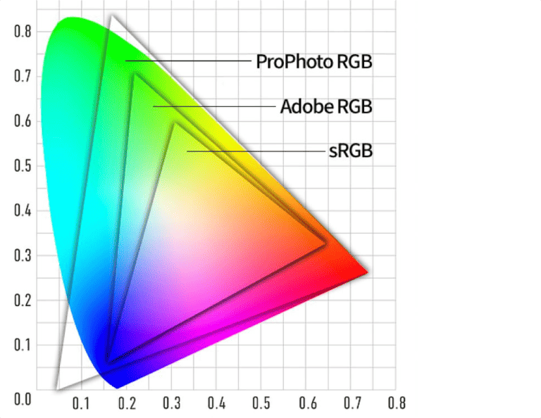 How to Optimize Your Color Management for the Best Results - Packoi