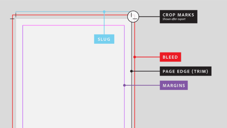 Bleed and Margin in Printing: Tips for Perfect Layouts
