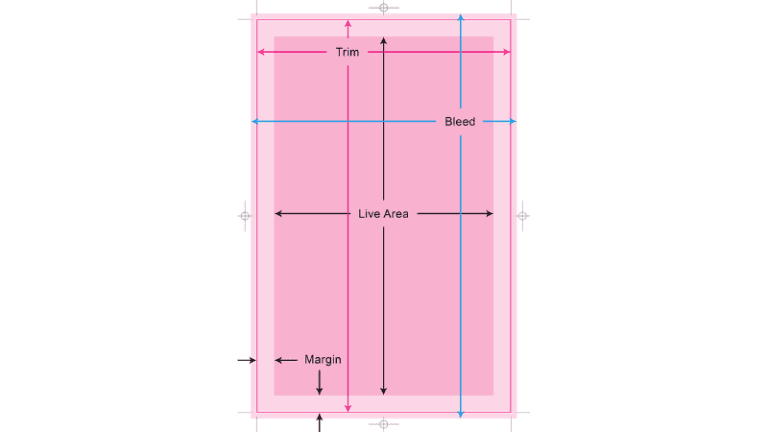 Bleed and Margin in Printing: Tips for Perfect Layouts