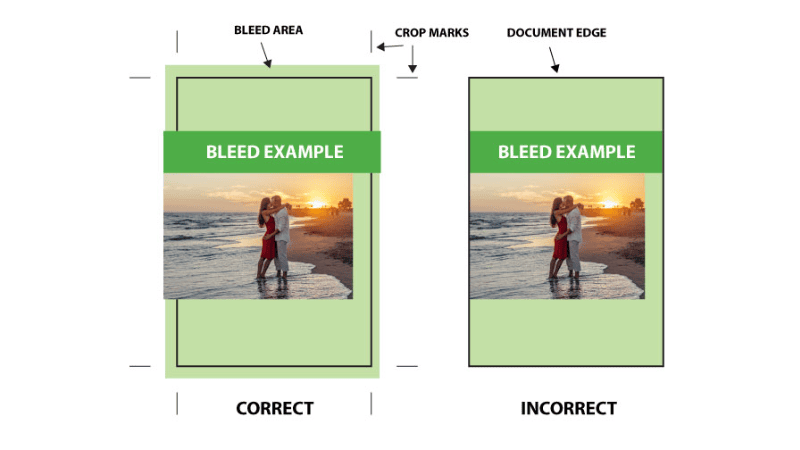 Importance of Bleed and Margin in Printing: Understanding All Your ...