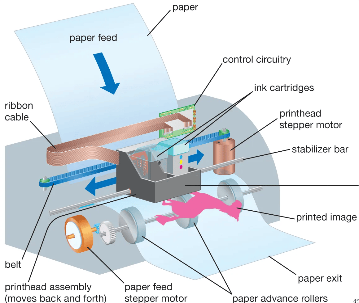 Las diferencias entre la impresión láser y la inyección de tinta - Packoi