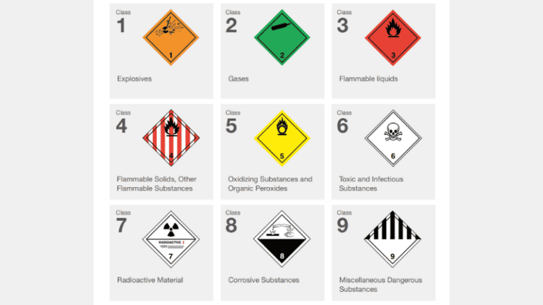 What Are UN-Approved Boxes?