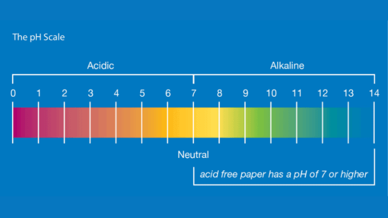 What Are Acid-Free Storage Boxes?