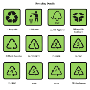 32 Packaging Symbols Explained: An A to Z Guide