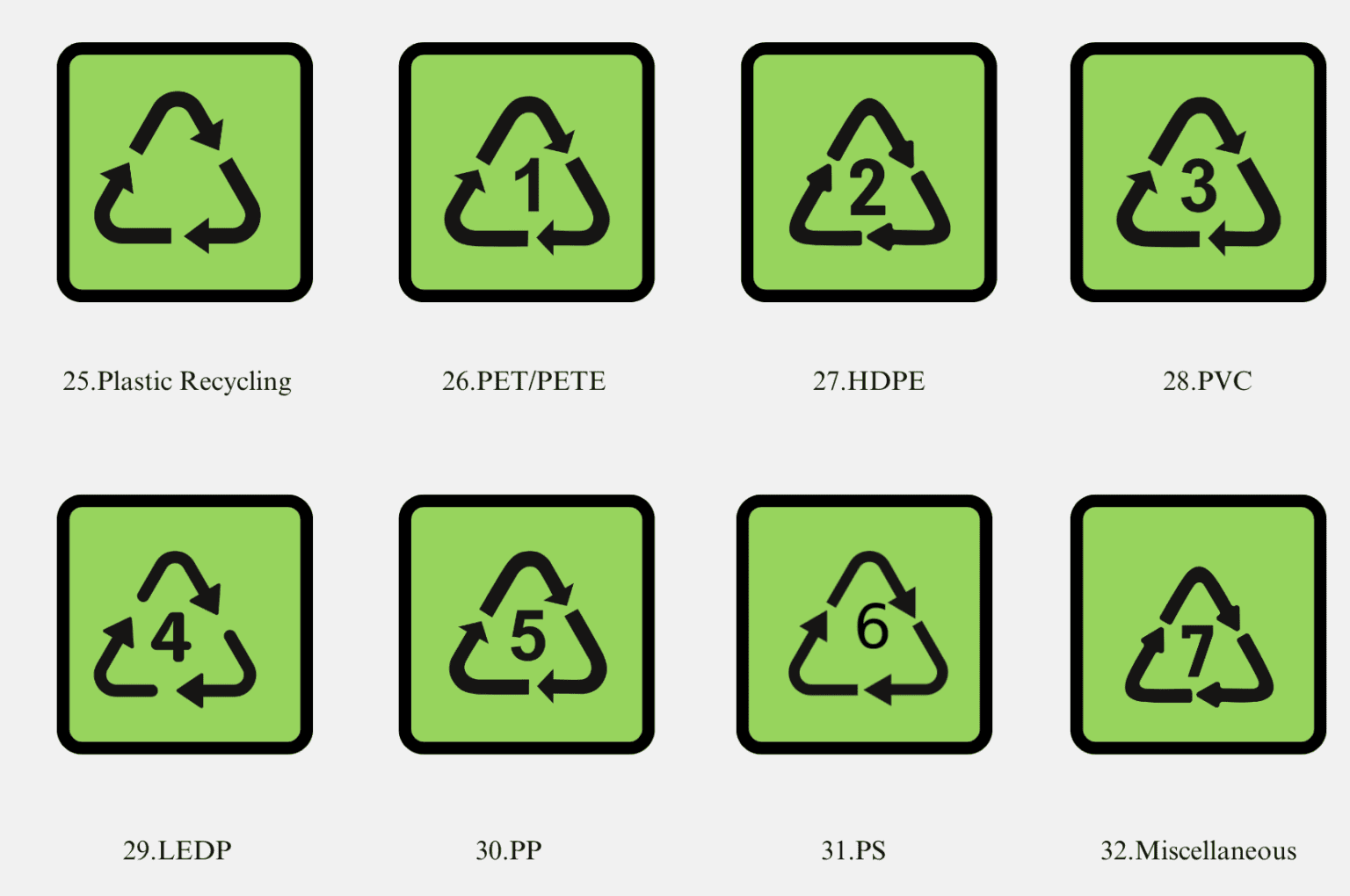 32 Packaging Symbols Explained: An A to Z Guide