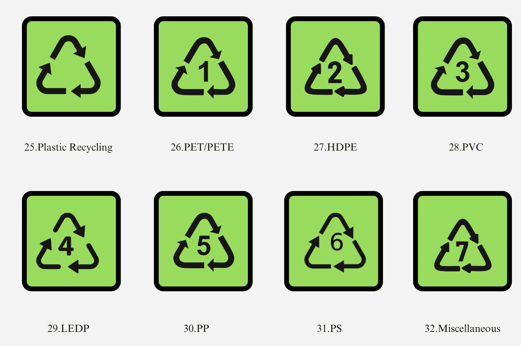 32 Packaging Symbols Explained: An A to Z Guide